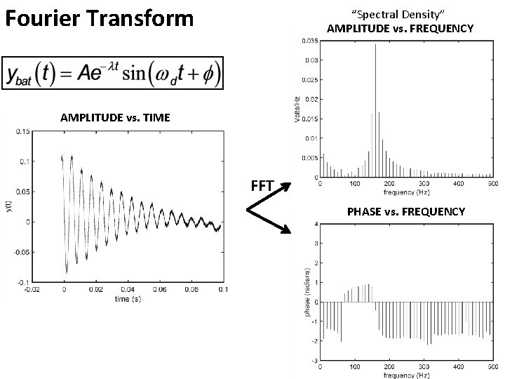 AME 20217 Lab II Transient Signal Processing B