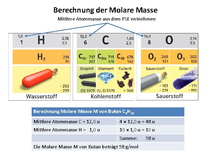 Mittlere Atommasse Berechnen