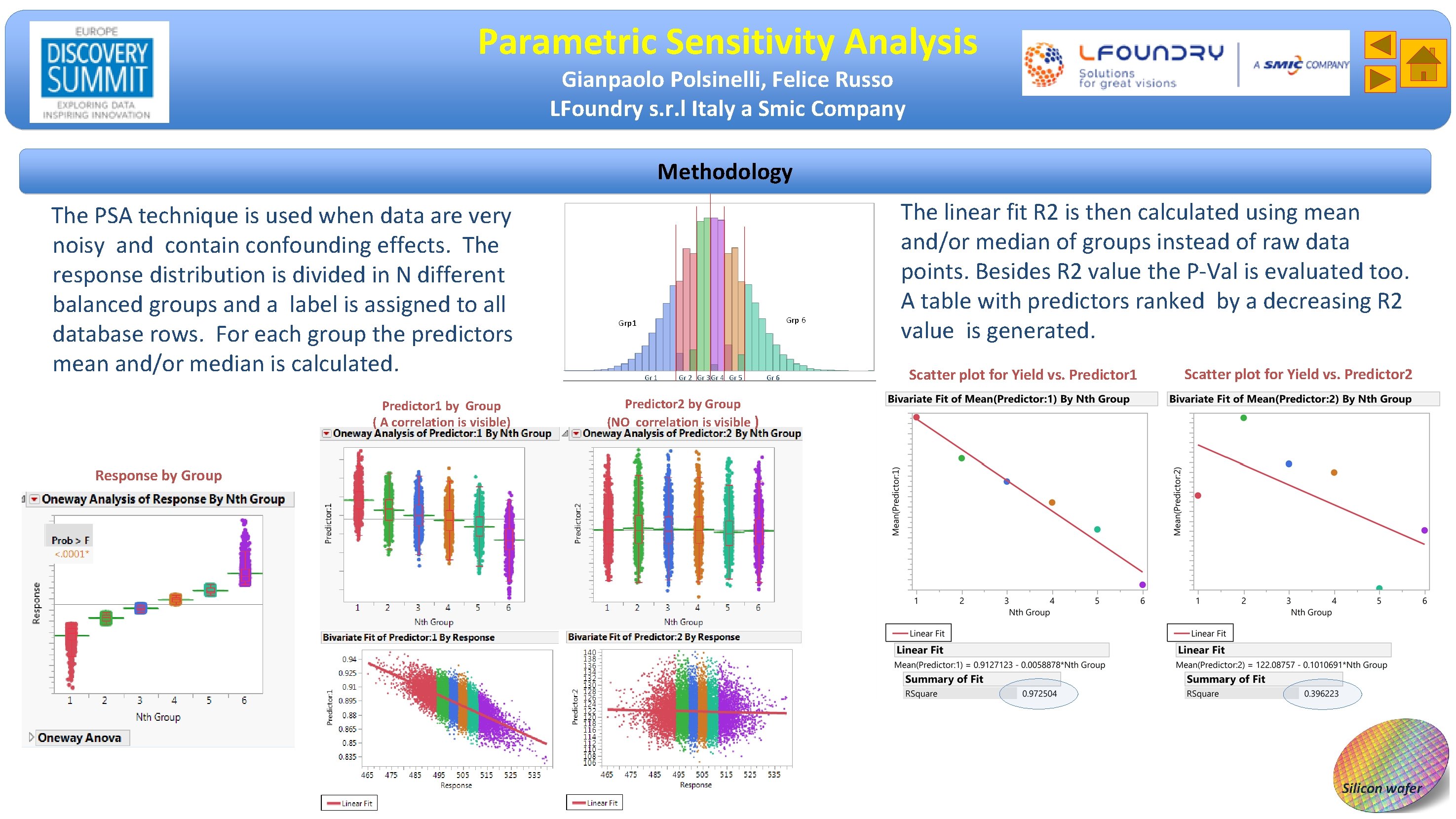 Parametric Sensitivity Analysis Identify in a big mass Parametric Sensitivity Analysis Identify in a big mass