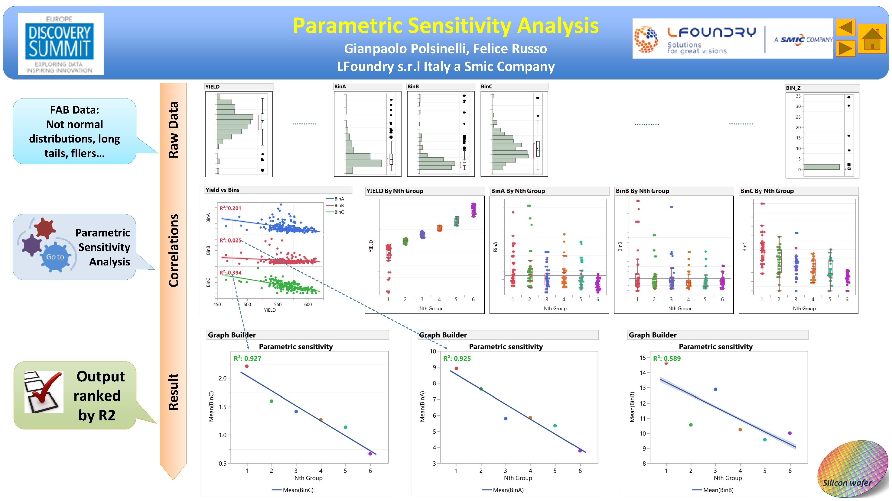 Parametric Sensitivity Analysis Identify in a big mass Parametric Sensitivity Analysis Identify in a big mass