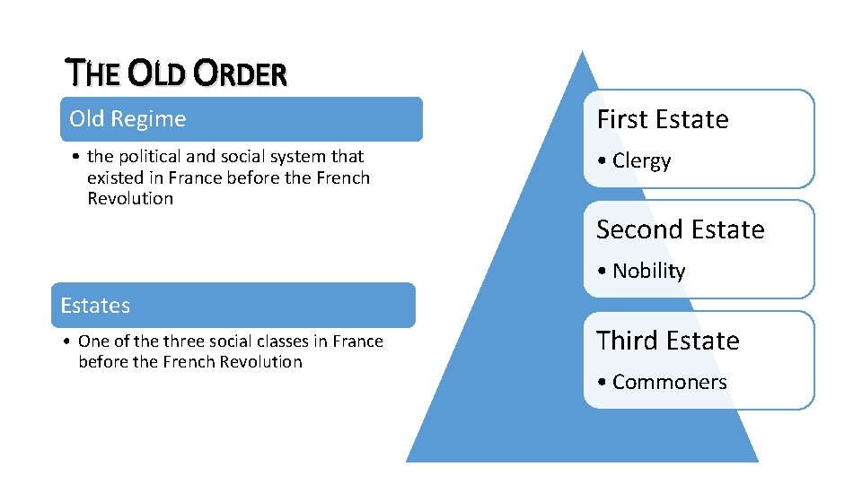 p 217 221 THE FRENCH REVOLUTION BEGINS OBJECTIVES