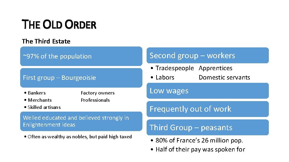 p 217 221 THE FRENCH REVOLUTION BEGINS OBJECTIVES