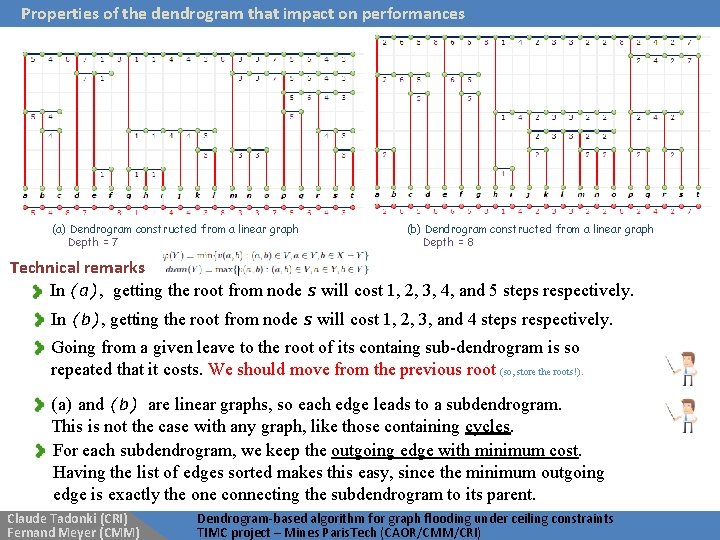 Dendrogrambased Algorithm Weighted Graphs Flooding Algorithm 0745