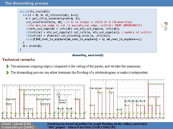Dendrogrambased Algorithm Weighted Graphs Flooding Algorithm Implementation Parallelization 6770