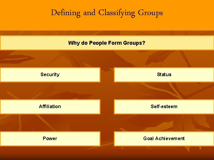 Chapter 9 Foundations of Group Behavior 1 Learning