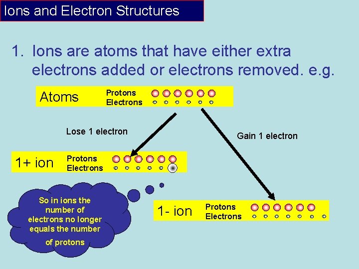 Structure and bonding Title Atomic structure Aim to