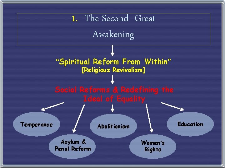 Antebellum Revivalism Reform The Second Great Awakening Rejected