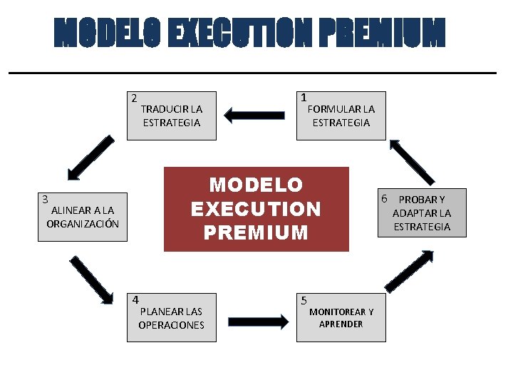BALANCED SCORECARD EN LA ESTRATEGIA MODELO EXECUTION PREMIUM