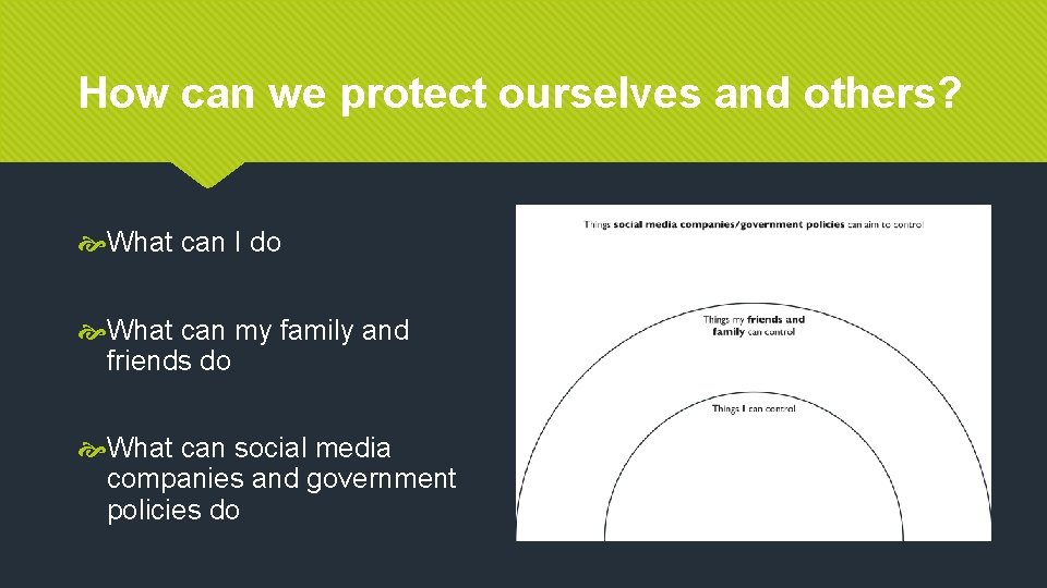 Staying Safe on Social Media Lesson Objectives Explore