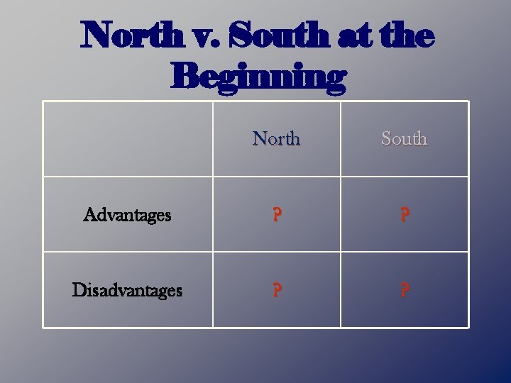 North v South at the Beginning North South