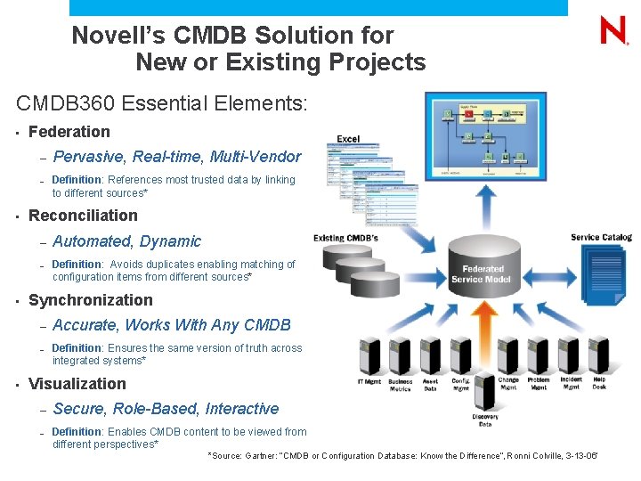 Control Change with Novell BSM An Overview of
