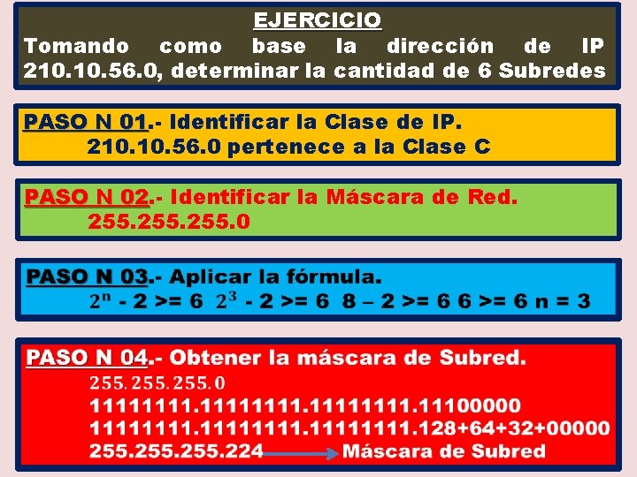 SUBNETTING Qu es Subnetting El Subnetting es la