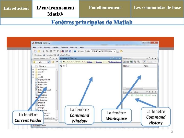 Introduction Matlab Introduction Lenvironnement Matlab Fonctionnement Les commandes