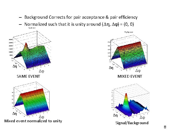 Two Particle Correlations In Ppb Collisions With Identified