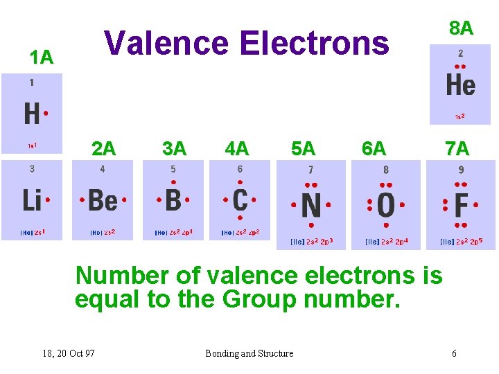 Chemical Bonding and Molecular Structure Ionic vs covalent