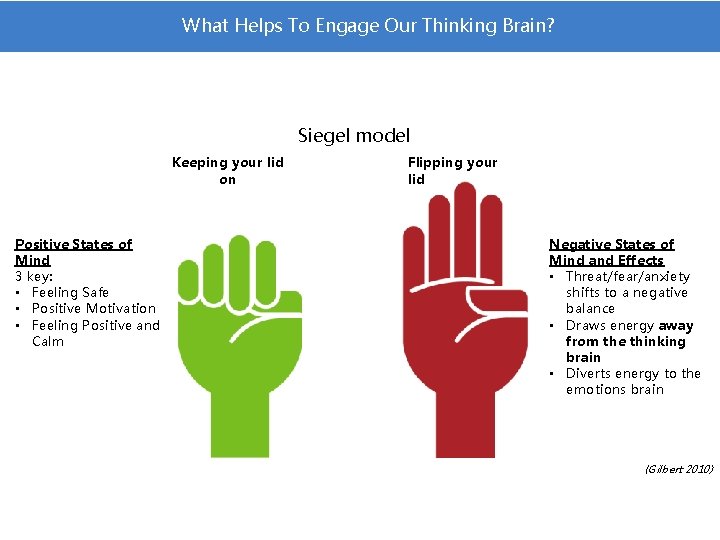Section 2 Neuroscience Understanding Learning And Growth Wellbeing