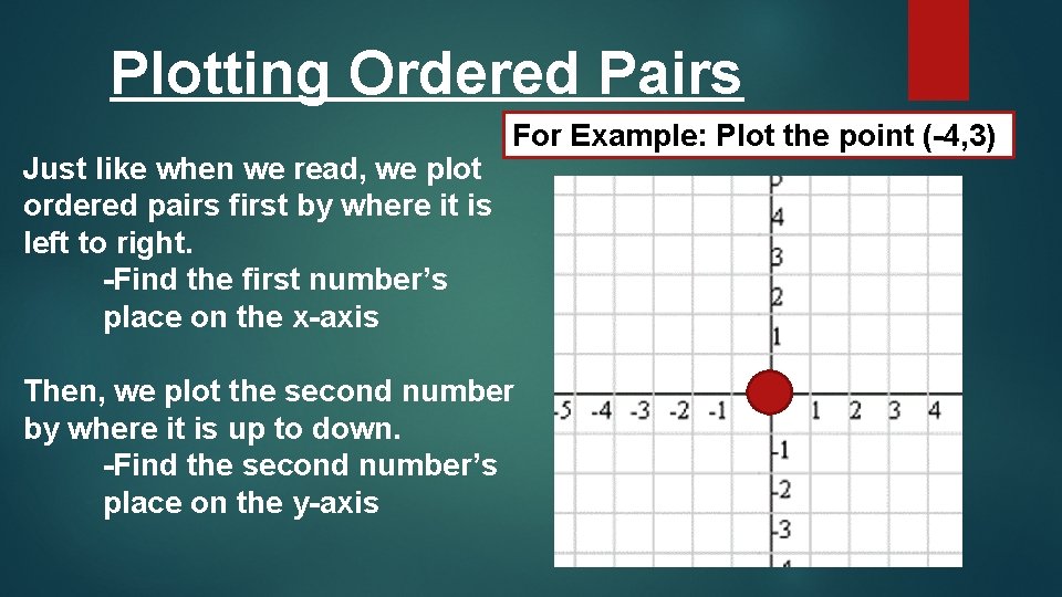 The Coordinate Plane 101 ALGEBRA 111615 The coordinate