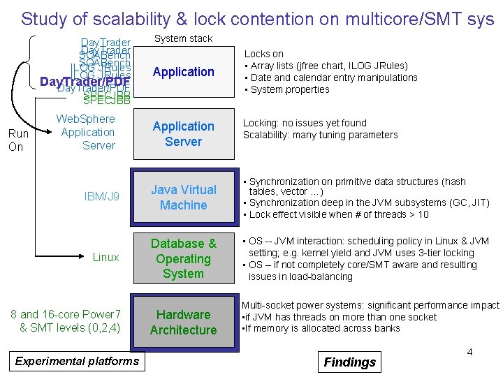 IBM OCR project Workload Optimization on Hybrid Architectures