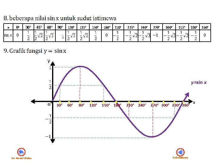GRAFIK FUNGSI TRIGONOMETRI Klik Shapes Untuk ke subbab