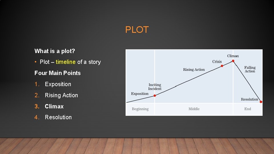 TALKING ABOUT MOVIES INTRODUCTION TO MOVIES IMPORTANT VOCABULARY