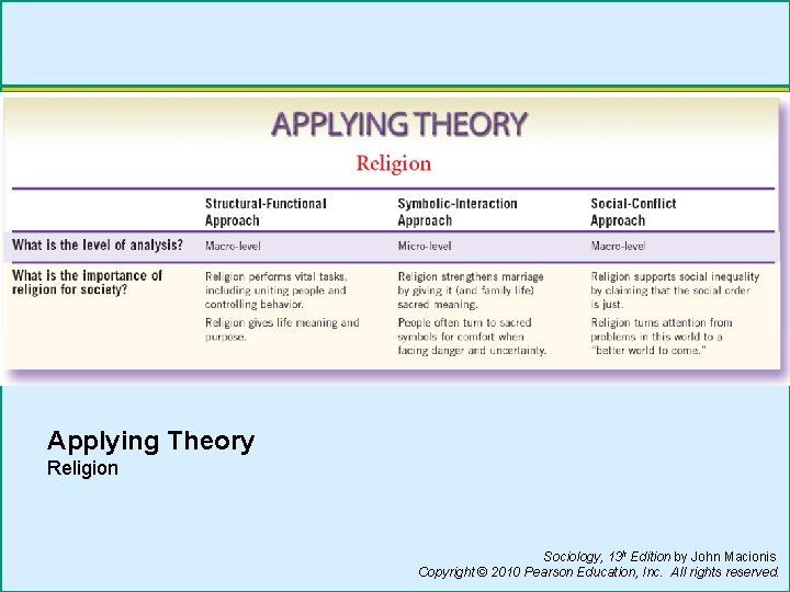 Religion Sociology 13 h Edition by John Macionis
