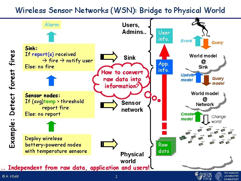 MWM Mapbased World Model for Wireless Sensor Networks