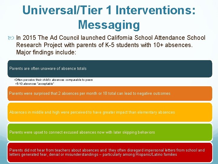 Chronic Absenteeism Why it Matters and Intervention Strategies
