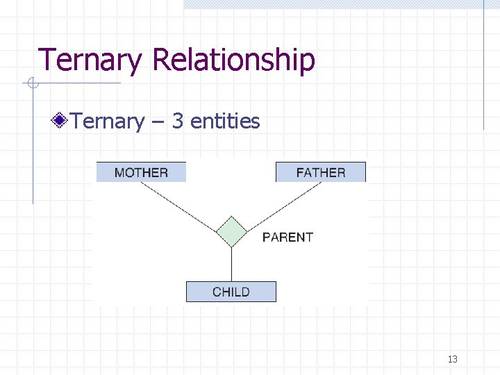 Database Conceptual Design using Entity Relationship Diagram CIS