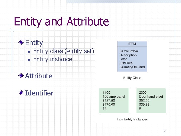 Database Conceptual Design using Entity Relationship Diagram CIS