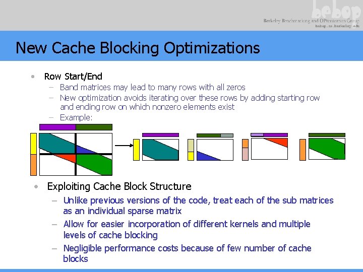When Cache Blocking of Sparse Matrix Vector Multiply