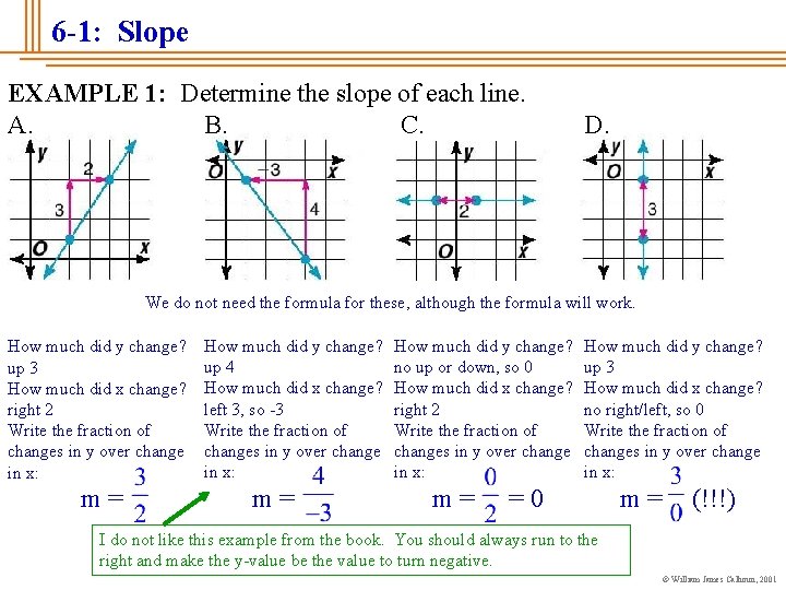 6 1 Slope OBJECTIVE You will be able