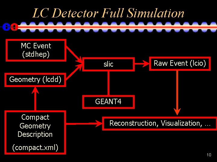 Intelligent Detector Design Norman Graf SLAC Super B