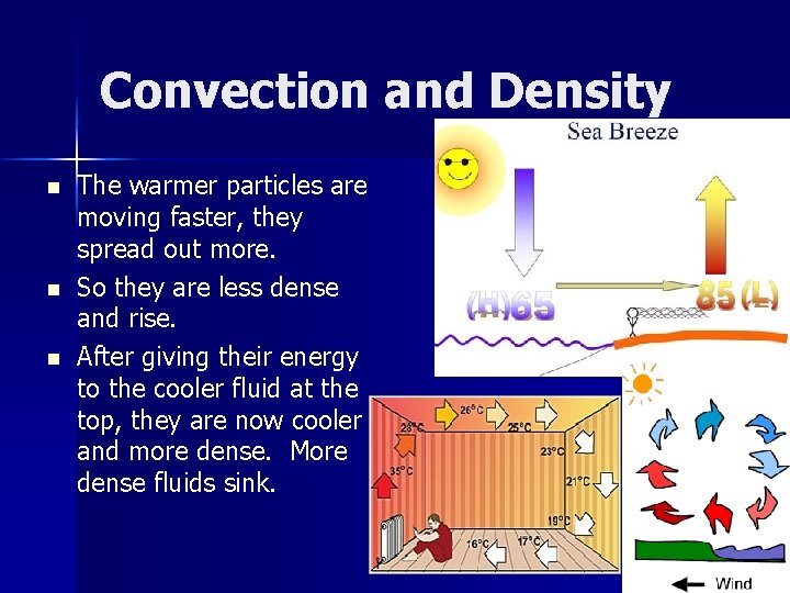 Heat Transfer By Virginia Wyckoff Algeria Stevenson Three