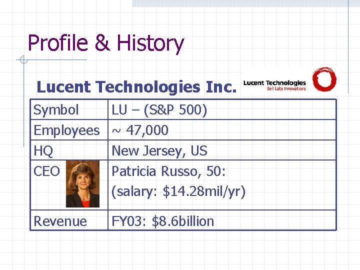 What is the prospect market of fiber optics