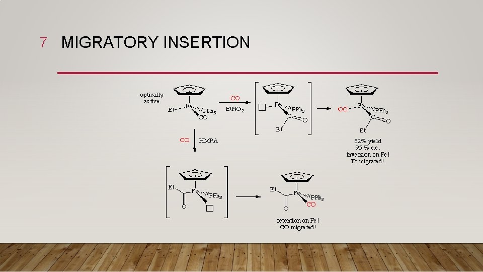 1 MIGRATORY INSERTION DEINSERTION AND BETA HYDRIDE ELEMINATION