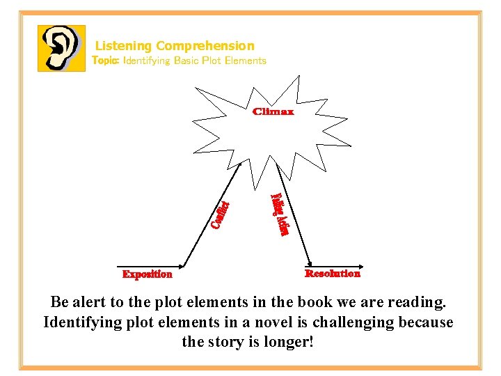 Listening Comprehension Topic Identifying Basic Plot Elements What