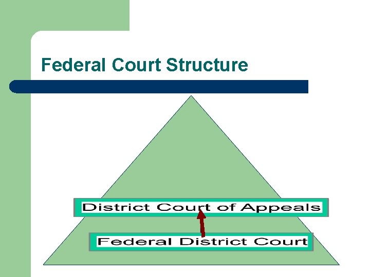 Ch 10 The Judicial Branch Todays Lesson 1