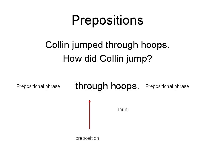 Part of Speech Review Prepositions by Meagher Prepositions