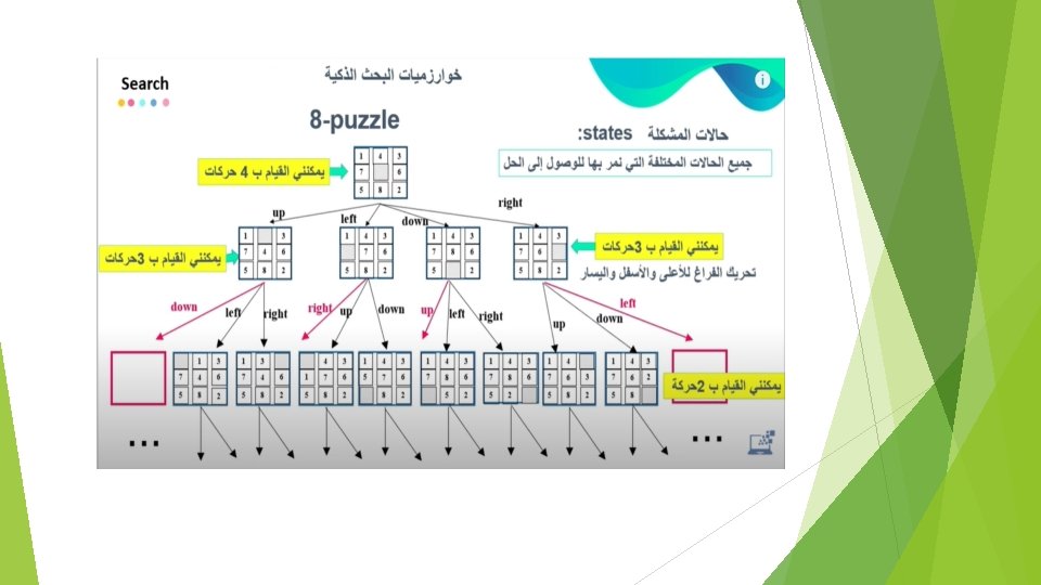 LECTURE 4 Hill Climbing Algorithm in Artificial Intelligence