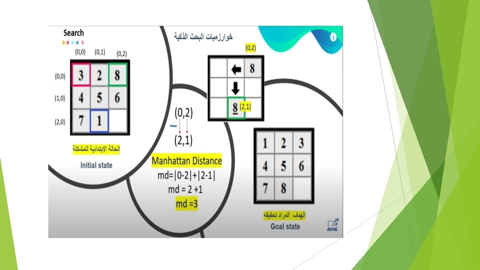LECTURE 4 Hill Climbing Algorithm in Artificial Intelligence