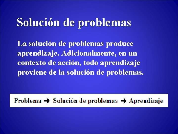 SOLUCIONAR APRENDER INNOVAR CREAR Solucin de problemas Un