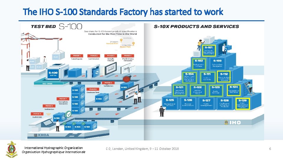 Development and future provision of S100 based Products