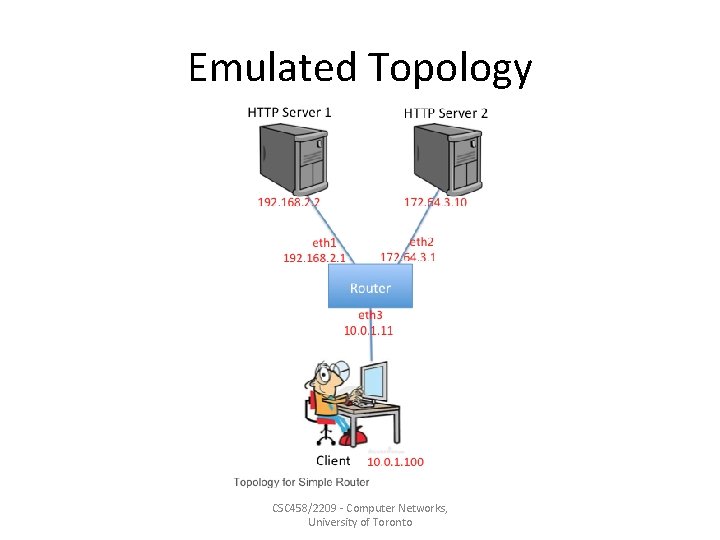 CSC 4582209 PA 1 Simple Router Based on
