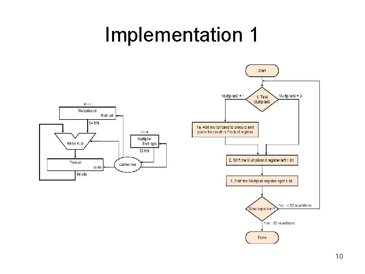 CSCOE 0447 Computer Organization Assembly Language Chapter 3