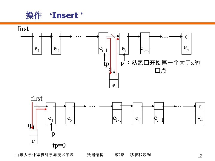 Templateclass k class E Class dictionary Public virtual