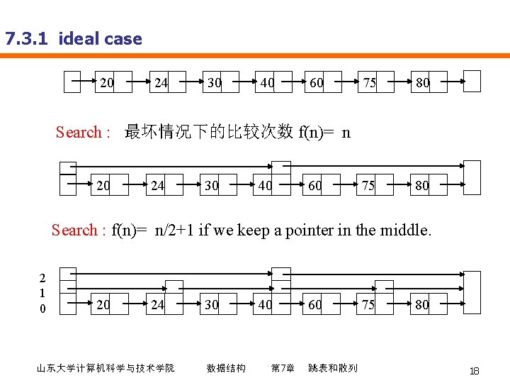 Templateclass k class E Class dictionary Public virtual