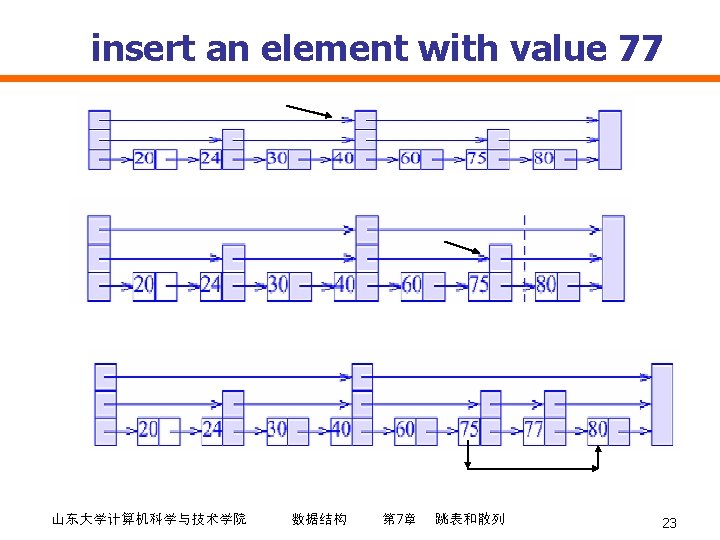 Templateclass k class E Class dictionary Public virtual