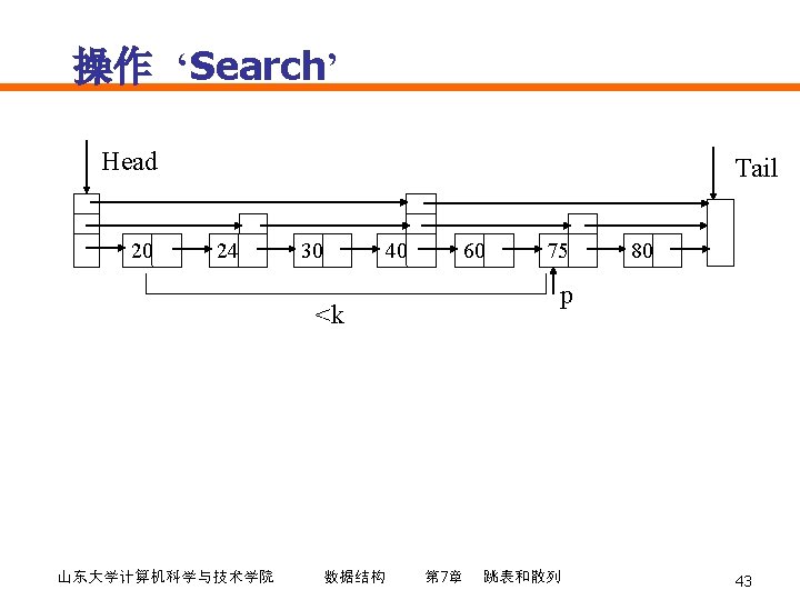 Templateclass k class E Class dictionary Public virtual