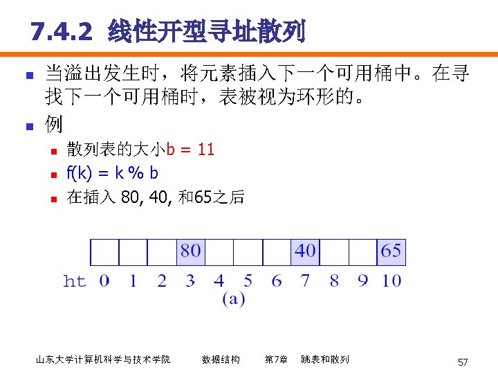 Templateclass k class E Class dictionary Public virtual