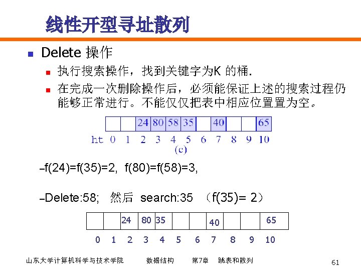Templateclass k class E Class dictionary Public virtual